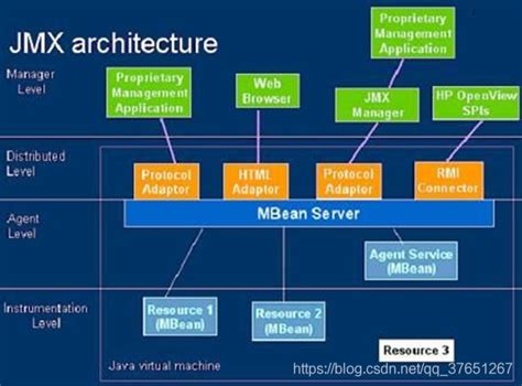 java技术架构图 hanease 博客园