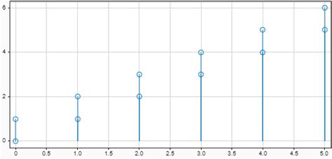 using message polling and message triggered subsystems matlab and simulink