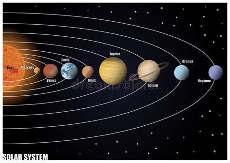 Diagrama De Los Planetas De La Sistema Solar Ilustración del Vector