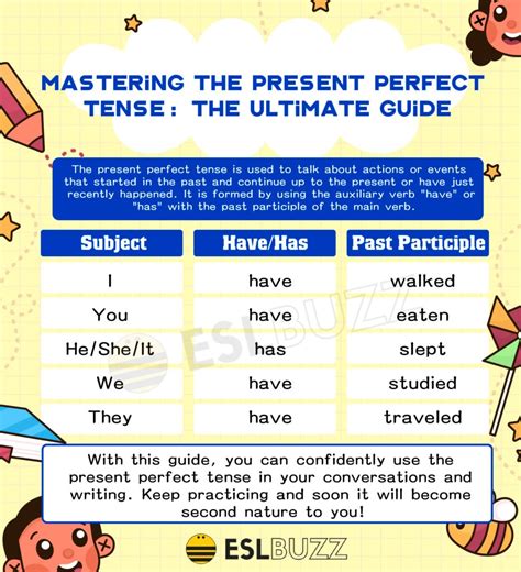 Mastering Present Perfect Tense Your Ultimate Guide To Perfecting Your