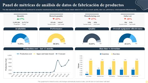 Las 10 mejores plantillas de métricas de datos con muestras y ejemplos
