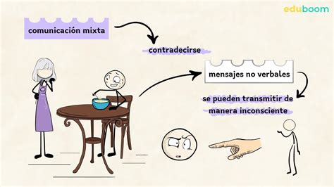 Tipos De Comunicacion Verbal Y No Verbal