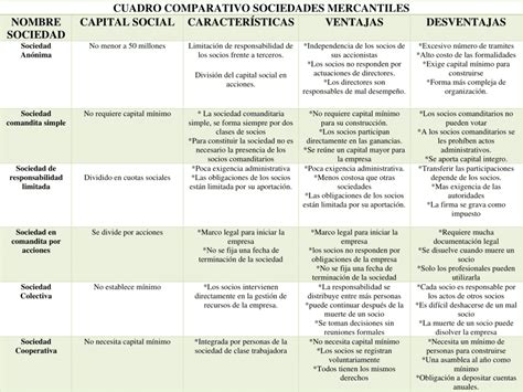 Cuadros Comparativos Sociedades Mercantiles Descargar