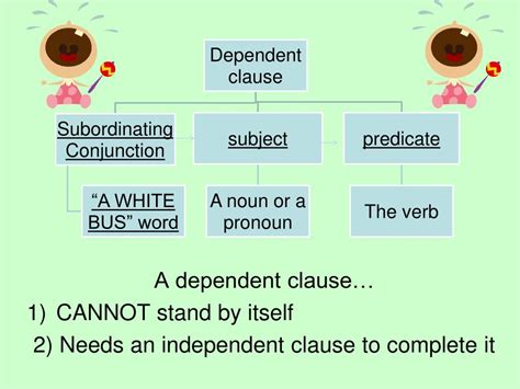Ppt What Are The Differences Between An Independent And Dependent