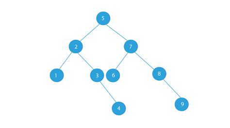 merge two balanced binary search trees javatpoint in 2023 programming tutorial binary time