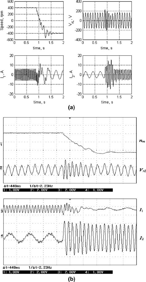 simulation and experimental results for doubly fed speed reversal a download scientific