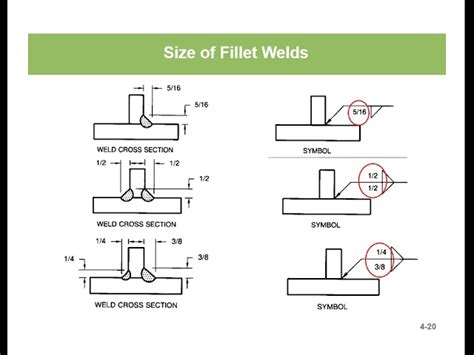 Intro To Welding Symbols Fillet Welds 53 OFF