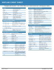 Matlab Cheat Sheet MATLAB CHEAT SHEET Throughout This Document X And
