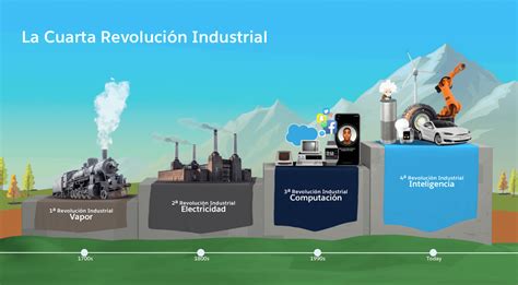 Revolucion Industrial O Mind Map