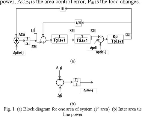 figure 1 from deregulated agc scheme using dynamic programming controller semantic scholar