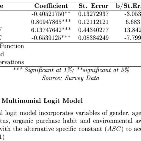results of the random parameter logit model download table