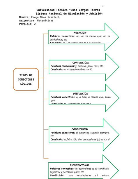 Docx Organizador Grafico Tipo De Conectores Docx Dokumen Tips