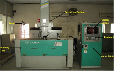 multi objective parametric optimization on the edm machining of hybrid sicp grp aluminum