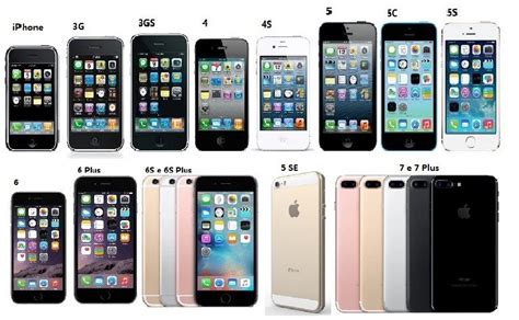 A Evolu O Dos Iphones C S S E Plus