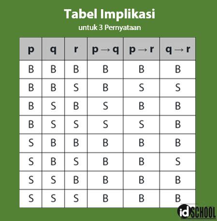 Detail Contoh Nilai Kebenaran Koleksi Nomer