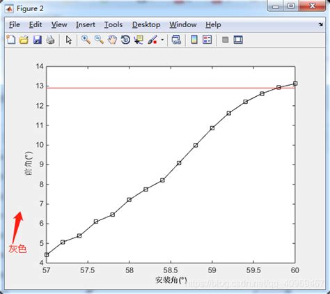 matlab画图线型、符号及颜色汇总 matlab画图线型符号及颜色汇总 csdn博客