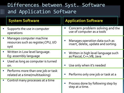 differences between system software and application s