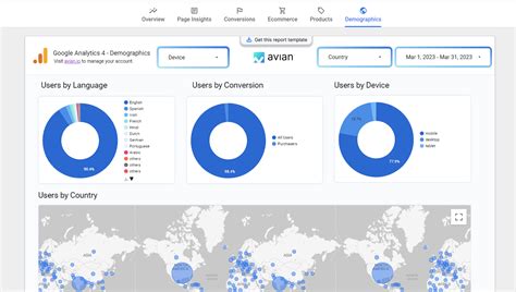 Top Looker Studio Dashboard Examples And Templates Coupler Io Blog