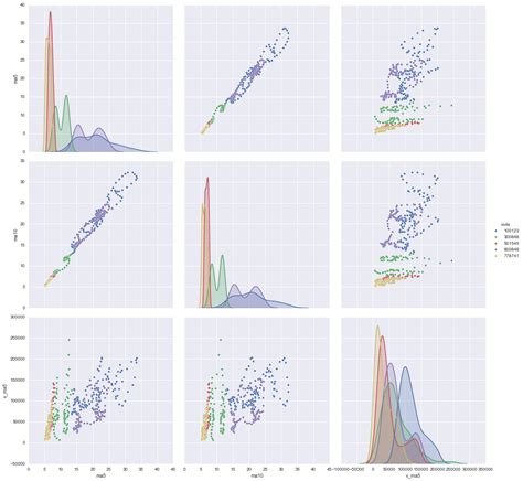 Seaborn PairGrid CSDN博客