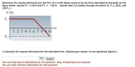 solved determine the impulse delivered over the first 10 s