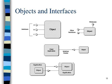 ppt introduction to the component object model powerpoint presentation id 208550