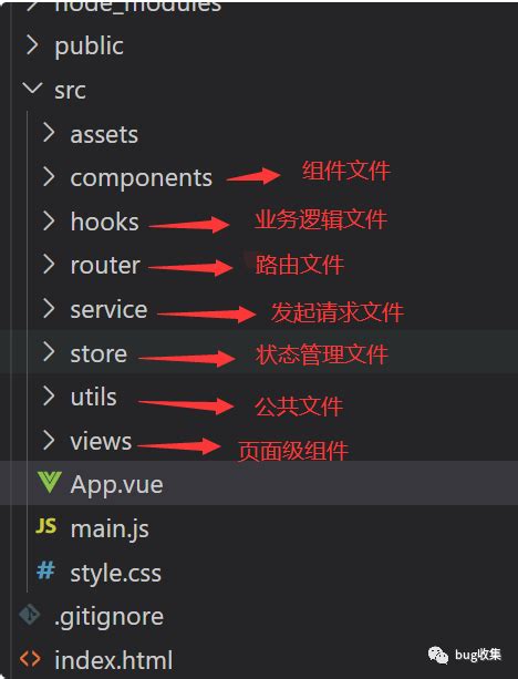 vue3 elementplus vuex 增删改查 腾讯云开发者社区 腾讯云