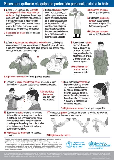 Protocolo SEME de reapertura de clínicas post crisis del COVID 19
