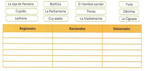 Clasifica los siguientes elementos de la tradición oral según