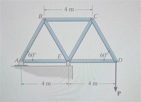 Solved Determine The Force In Each Member Of The Truss And Chegg