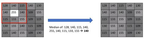how to implement median filter in opencv delft stack