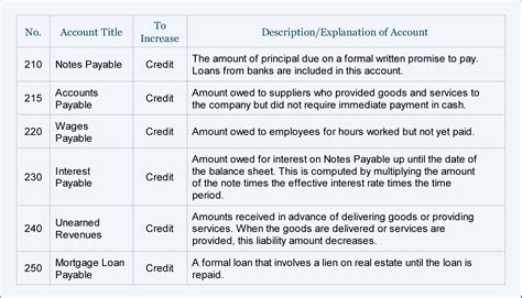 Small Business Chart Of Accounts Template Excel