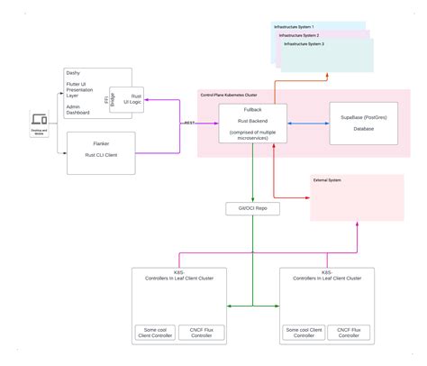 Flutter Ffi Bridge Web Fails · Issue 797 · Fzyzcjyflutterrustbridge · Github