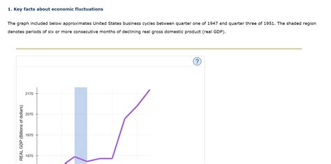 Solved 1 Key Facts About Economic Fluctuations The Graph Chegg