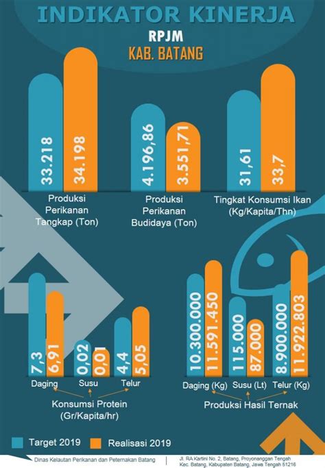 Infografis Berita