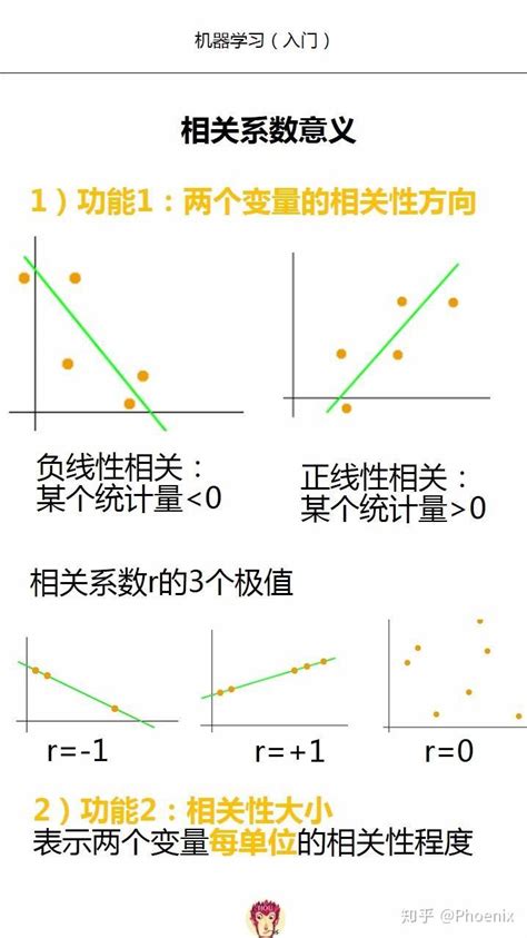 用python实现线性回归模型 知乎