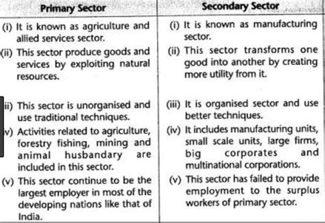 CBSE CLASS 10 SST ECONOMICS CHAPTER 2 SECTORS OF THE INDIAN ECONOMY