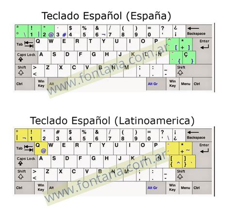 Distribuciones De Teclados Mas Usados En Latinoamerica Fontana Ar