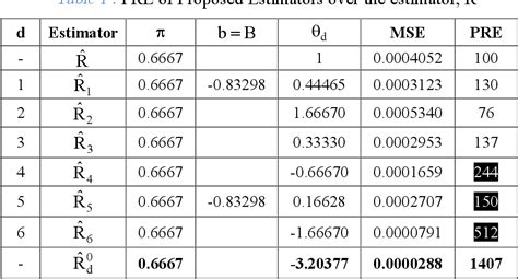 [pdf] estimation of population ratio in simple random sampling using variable transformation in