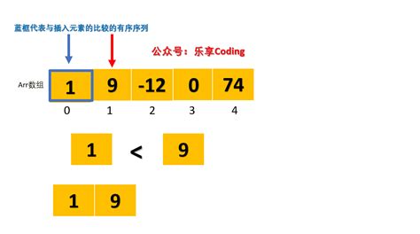 插入排序 详细动图讲解，时间复杂度分析！ 插入排序时间复杂度 csdn博客