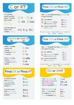 Comprehensive Spelling And Phonics Rules Printable By Ashley The