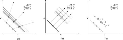 figure 2 from a review of features and limitations of existing scalable multiobjective test