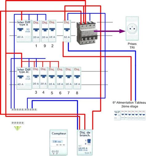 Tableau electrique triphasé schema Maison Travaux