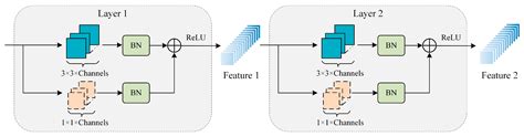 remote sensing free full text classification of hyperspectral and lidar data using multi