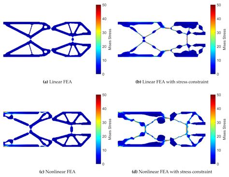 applied sciences free full text multiresolution topology optimization of large deformation