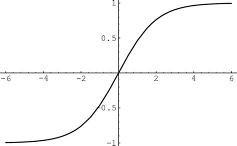 activation curve for hyperbolic tangent function used in simulations y download scientific