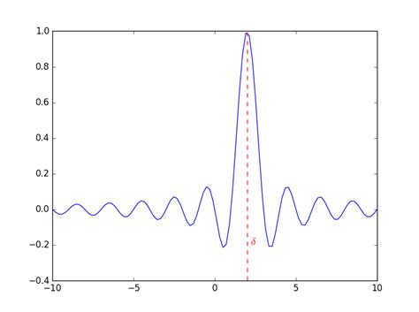 python下matplotlib绘图案例与常见设置简介 fig ax1 ax2 plt subplots figsize 15 5 dpi 3 csdn博客