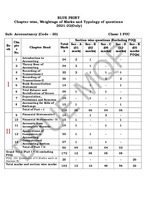 Karnataka 1st PUC Model Question Paper 2022 For Accountancy