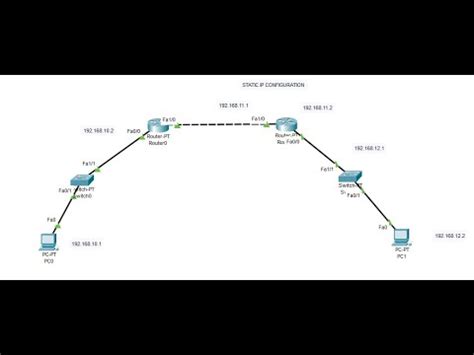 Configuring Static Routing With Router Using Cli Command Dccn