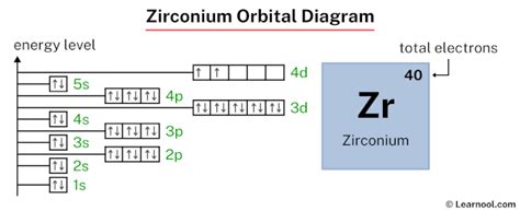 Zirconium Electron Configuration Learnool