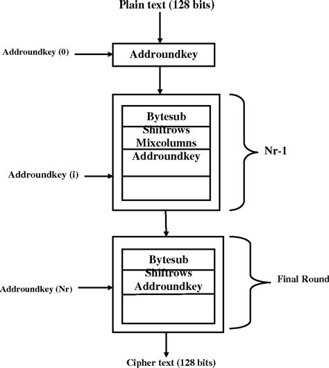 figure 2 from a novel steganographic scheme based on hash function coupled with aes encryption